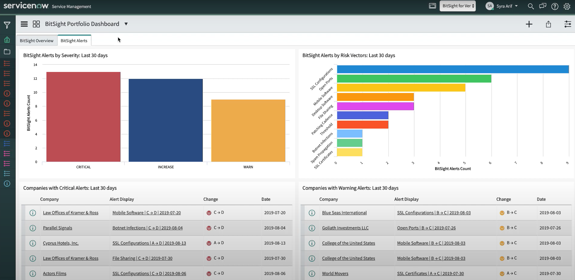 BitSight & ServiceNow Integration Demo