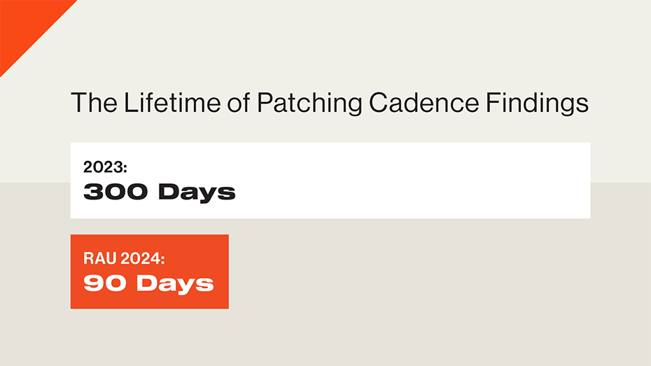 What to Expect with Bitsight’s 2024 Ratings Algorithm Update | Bitsight