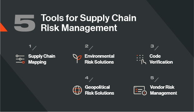 5 Tools for Supply Chain Risk Management | Bitsight
