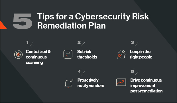 Craft a Cyber Risk Remediation Plan with these 5 Steps