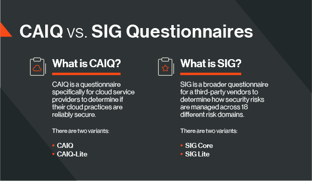 CAIQ vs. SIG Questionnaires: What's the Difference?