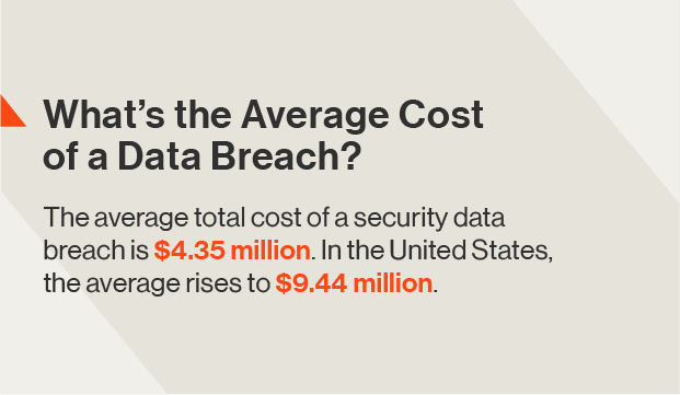 The Average Cost of a Data Breach | Bitsight