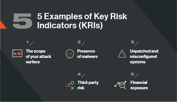 What are Key Risk Indicators in Cybersecurity? 5 Examples