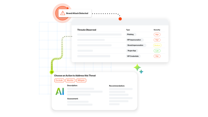 Real-Time Cyber Threat Intelligence Platform | Bitsight