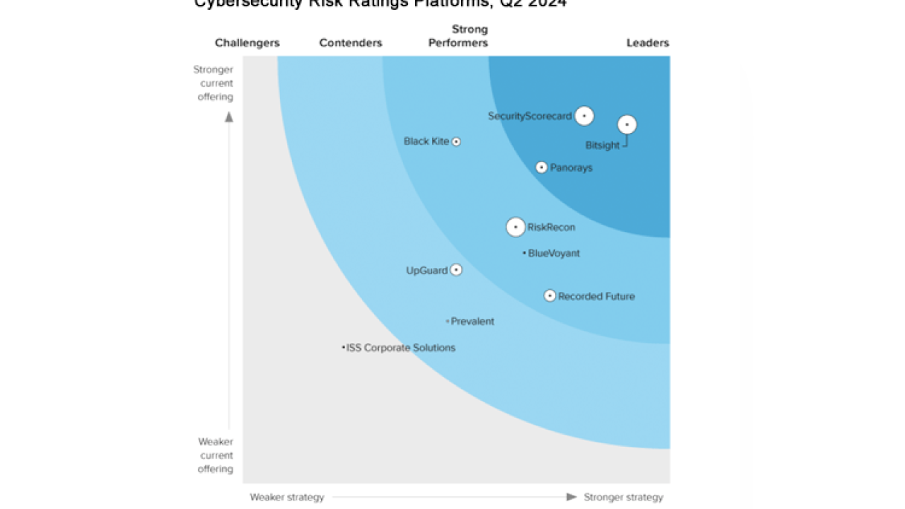 Data-Driven Attack Surface Management & Intelligence Solutions