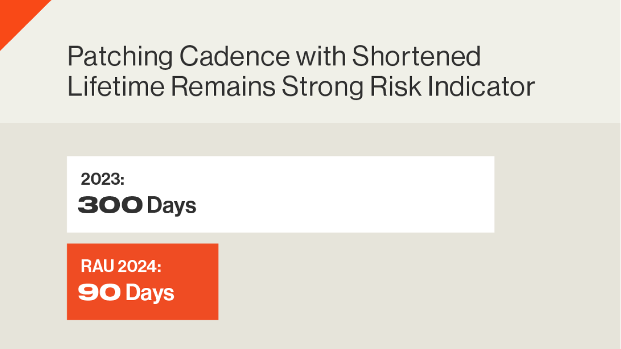 2024 Bitsight Ratings Algorithm Update: Purpose, Observations, and ...