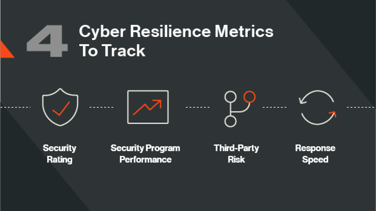 Top 4 Cyber Resilience Metrics Worth Tracking | Bitsight