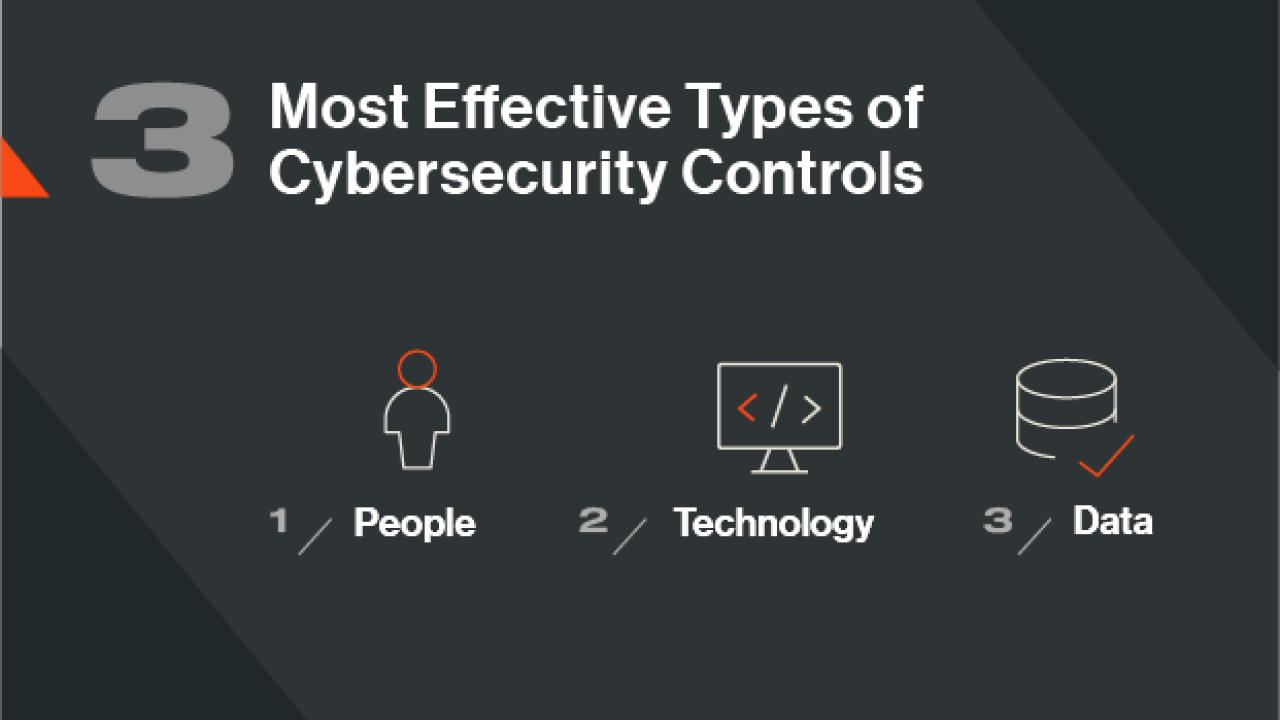 3 Types of Cybersecurity Controls Every Organization Needs