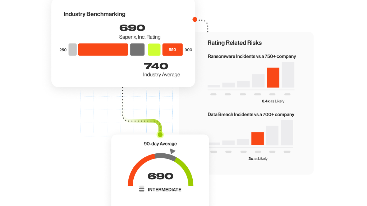 How Does Bitsight Work? How To Use Security Ratings