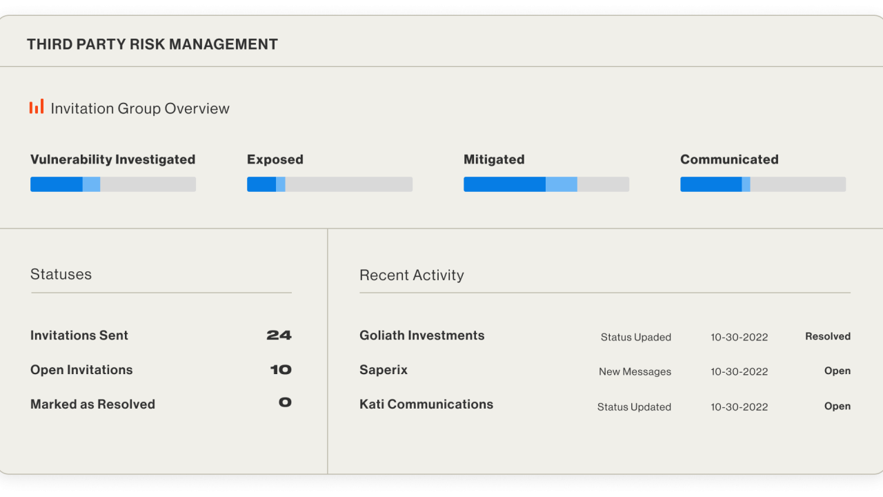 Data-Driven Attack Surface Management & Intelligence Solutions