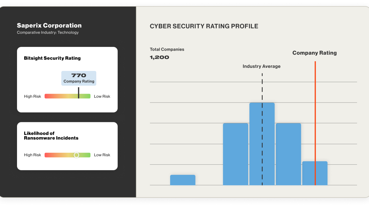 Data-Driven Attack Surface Management & Intelligence Solutions