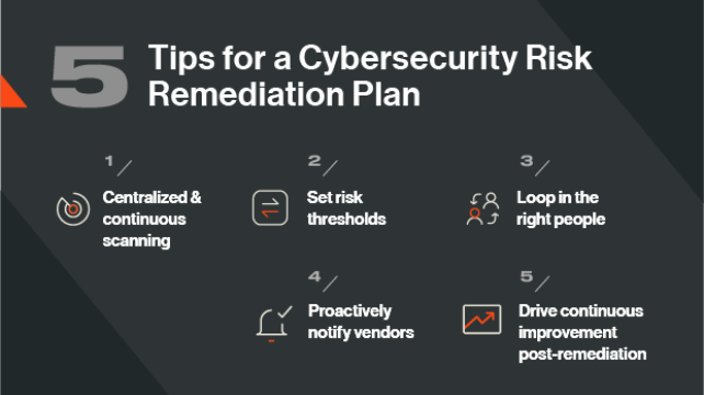 Craft a Cyber Risk Remediation Plan with these 5 Steps