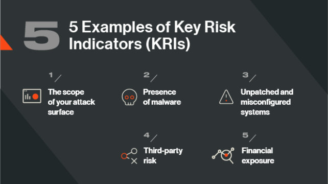 What are Key Risk Indicators in Cybersecurity? 5 Examples