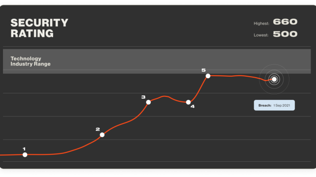Data-Driven Attack Surface Management & Intelligence Solutions