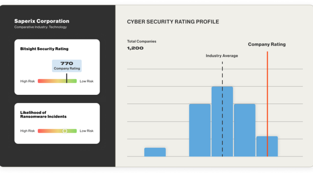 Data-Driven Attack Surface Management & Intelligence Solutions
