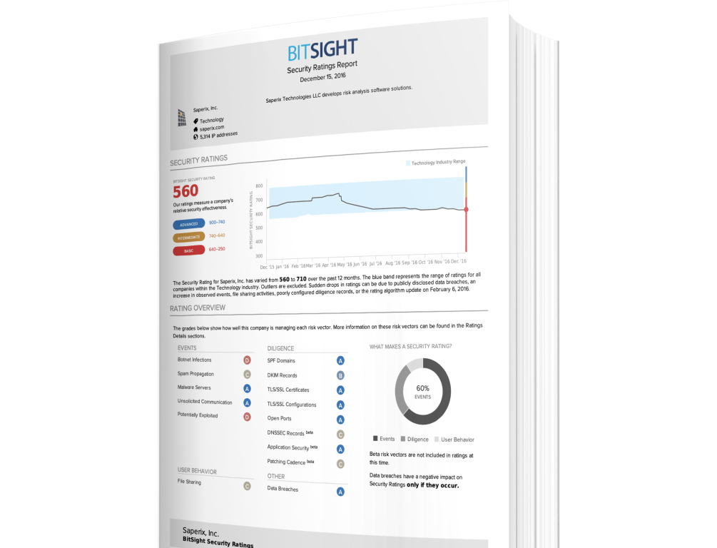 Get A Free Security Ratings Report From BitSight