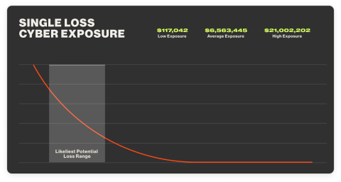 Data-Driven Attack Surface Management & Intelligence Solutions