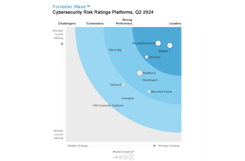 Data-Driven Attack Surface Management & Intelligence Solutions