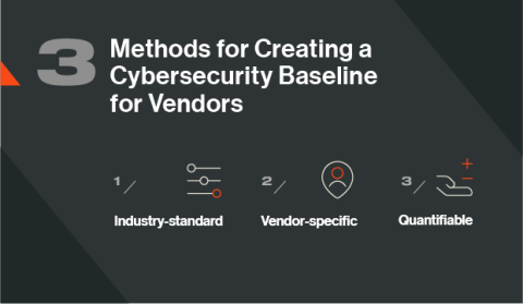How to Establish a Cybersecurity Baseline | Bitsight