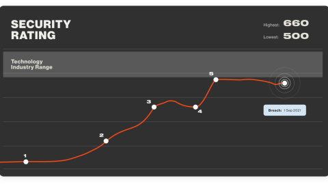 Data-Driven Attack Surface Management & Intelligence Solutions