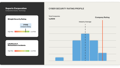 Data-Driven Attack Surface Management & Intelligence Solutions