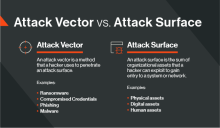 Attack Vector vs. Attack Surface: What is the Difference?