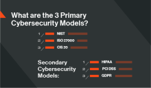 Top 3 Cybersecurity Models | Bitsight